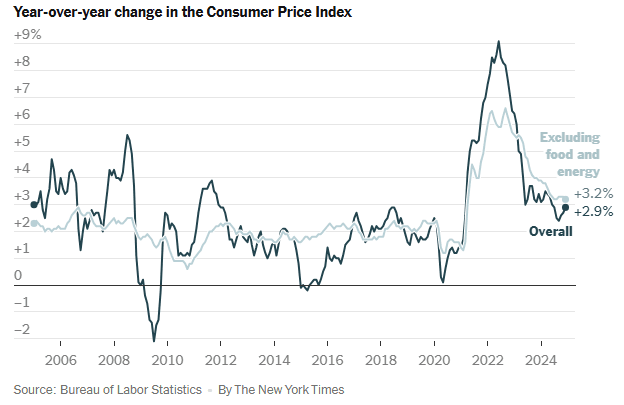 Analyzing the Latest Inflation Data: What it means for Interest Rates ...
